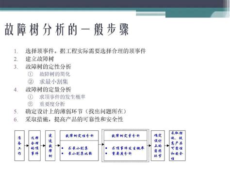 质量管理：故障树分析法fta 搜狐大视野 搜狐新闻