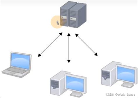 Git学习笔记集中式版本控制工具与分布式版本控制工具 Csdn博客