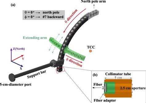 A Schematic Of The Arsds Collection Structure An Array Of Fibers Is