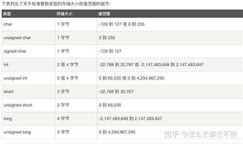 C输出的值精确到小数点后5位c的探查之路05 基本类型 Csdn博客