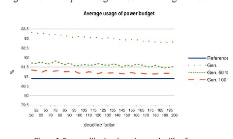 Figure 5 From A Decentralized Charge Management For Electric Vehicles