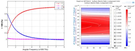 Transmission T Reflection R And Absorption A Spectra Fig 3