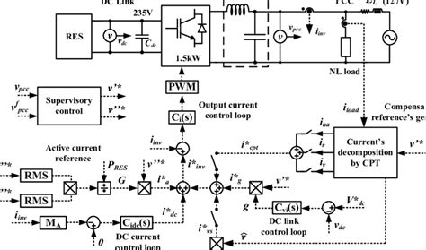 Block Diagram Of The Proposed Distributed Generation System Download