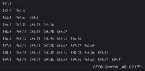 Java For循环练习:打印九九乘法表java用for循环打印九九乘法表 Csdn博客 Java For循环练习:打印九九乘法表java用for循环打印九九乘法表 Csdn博客
