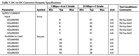 ADuM Layout Question Q A Interface And Isolation EngineerZone