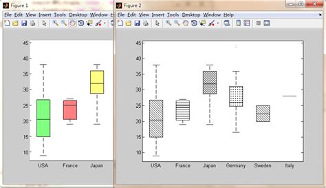 用matlab中boxplot画箱线图,如何用斜线或点进行填充?百度知道 用matlab中boxplot画箱线图,如何用斜线或点进行填充?百度知道