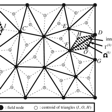 Triangular Elements And The Smoothing Domains Shaded Areas Associated