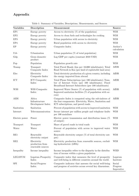 Longtable Long Table Fit Within Margins In LaTeX TeX LaTeX Stack Exchange