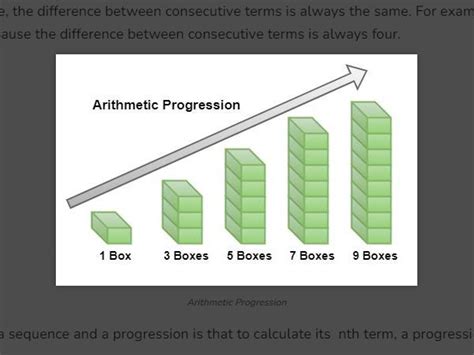 Sequences In Maths In 2025 Geometric Sequences Math Arithmetic Sequences
