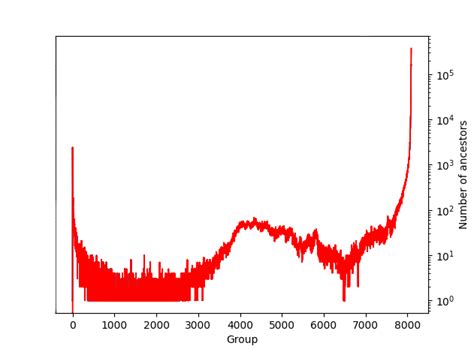 Large Scale Inference — Tsinfer Manual