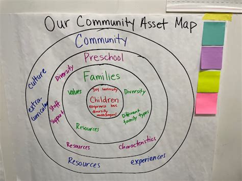 How Were Building Collective Ownership To Create A Shared Vision For