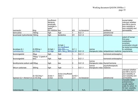 Bcs Classification Of Drugs Pdf