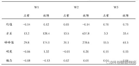 【故障分析】基于matlab轴承故障仿真信号时域波形图幅度谱图【含matlab源码 123期】一、轴承故障分析简介 1 掘金