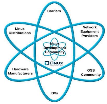 Linux系统与网络管理