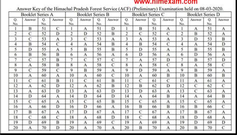 HPPSC ACF Answer Key Himexam Com