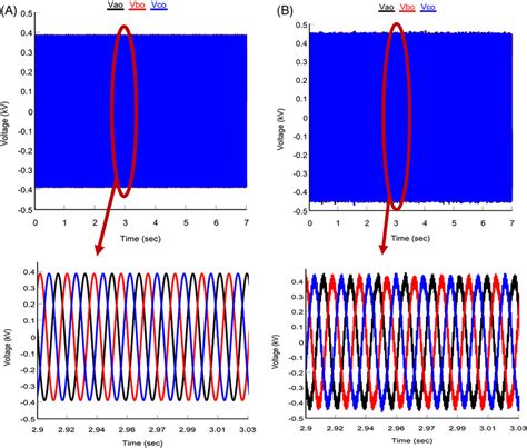 Vsc Output Voltage For A Pll Less Power Controller And B Pll Based Download Scientific
