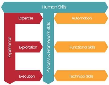 Professional DevOps Skills What To Look For BMC Software Blogs