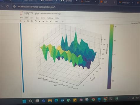 sapna rawat on linkedin python datascience matplotlib