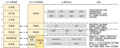 网络协议栈基本知识 知乎