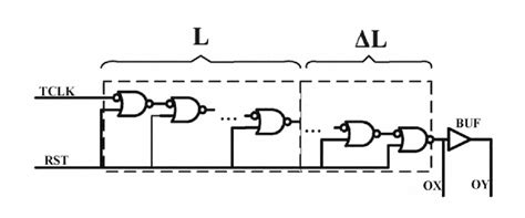 Figure 2 From An Adaptive Voltage Scaling Buck Converter Based On