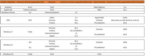 Pec Nuovi Protocolli Di Sicurezza Tls 1 2 Twt Spa