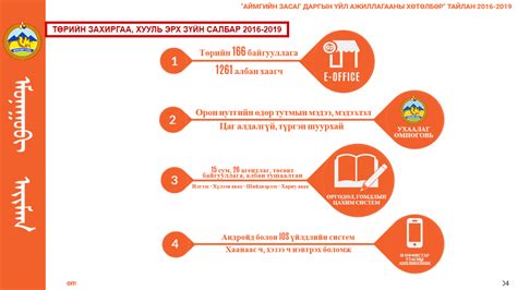 Өмнөговь Төрийн ажил үйлчилгээг иргэд олон нийтэд Facebook