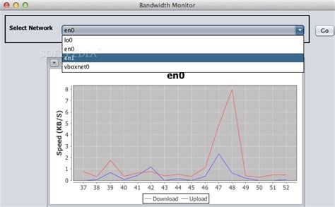 Network Bandwidth Tools For The Mac Sasbeijing