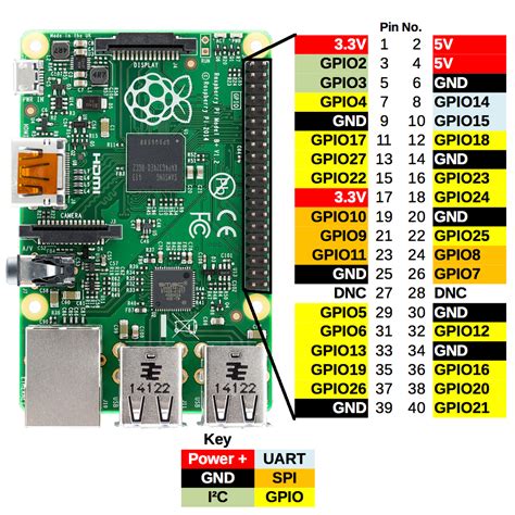 Rasberry Pi
