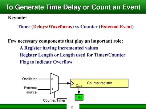 Solution Embedded Systems Timer Counter Programming Studypool