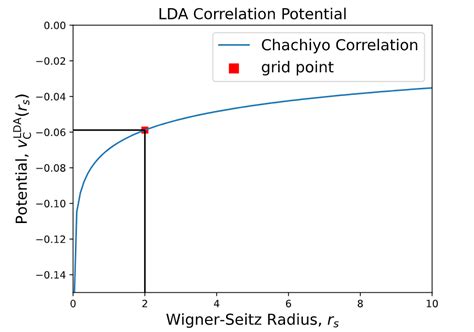 notebook 3 functions — dft pib docs documentation