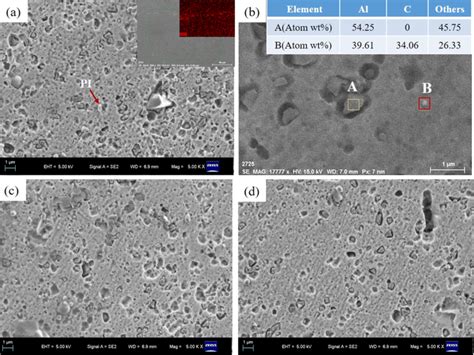 Microstructure Of Composites In Different Numbers Of Fsp Passes A 1