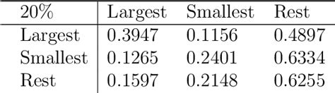 Table 1 From Quantifying Volatility Clustering In Financial Time Series Semantic Scholar