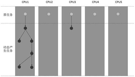 Self Adaptive Task Scheduling Method Eureka Patsnap