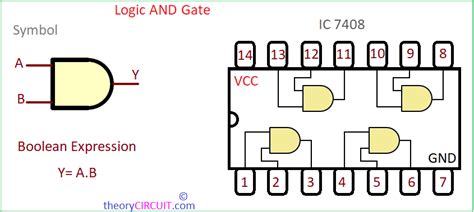Sistemas Digitais E Arduino Aplicado Aula 13 Circuitos Integrados Lógicos Séries Ic 74xx