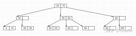 B树 插入 知乎