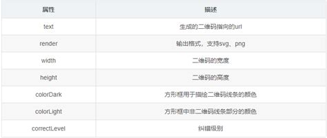 Vue2生成二维码，多种插件集合 Csdn博客