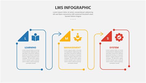 Lms 학습 관리 시스템 인포그래픽 3점 템플릿이 있는 개요 스타일 크리에이티브 박스 컨테이너 삼각형 배지가 있는 컨테이너 슬라이드 프레젠테이션을 위한 화살표 선 개념에