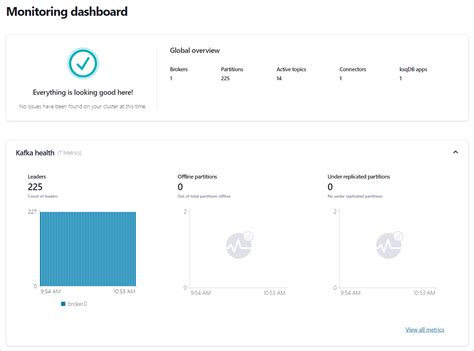 Confluent Health Apache Kafka Monitoring Metrics And Analytics Confluent Documentation