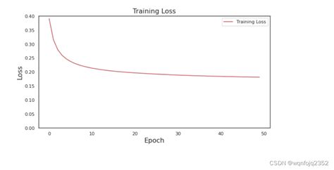 Keras Tensorflow 搭建cnn Lstm神经网络的住宅用电量预测 完整代码数据 阿里云开发者社区