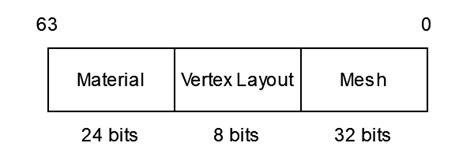 Article Gpu Driven Rendering Connor Bramham