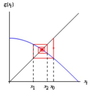 Iterative Methods Flashcards Quizlet