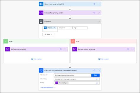 Analyst Development Co Ltd Schedule
