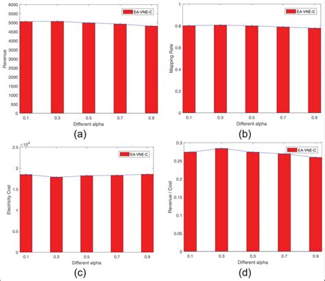 Comparisons Between Our Algorithm And The State Of The Art Algorithm Download Scientific