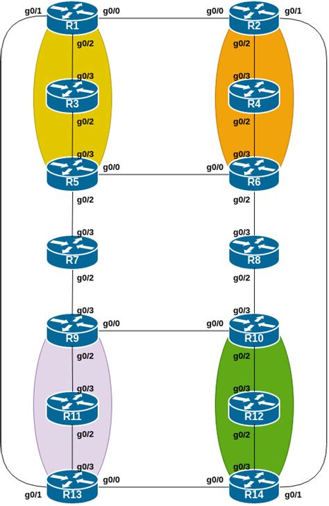 Ibgp Lab