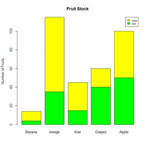 Barplotstack 1 Zigya