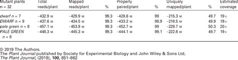 data alignment of paired end sequencing data from individual sequenced