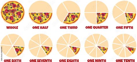 Pizza Fractions Pieces Quantity Slices Size Infographic Broken Numbers Pizzas Cut Pizzeria