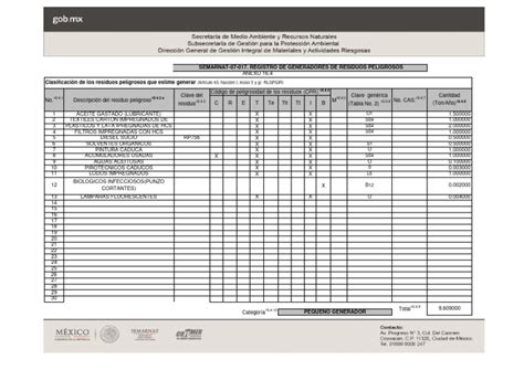 Anexo 16 4 Semarnat 07 017 Rpi Pdf