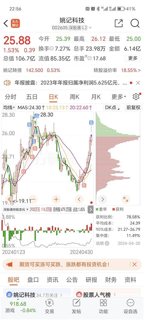 看看明天噢 姚记科技 002605 股吧 东方财富网股吧
