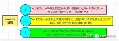 Java面试干货：redis缓存数据库，持久化机制有哪几种你知道吗？ 知乎